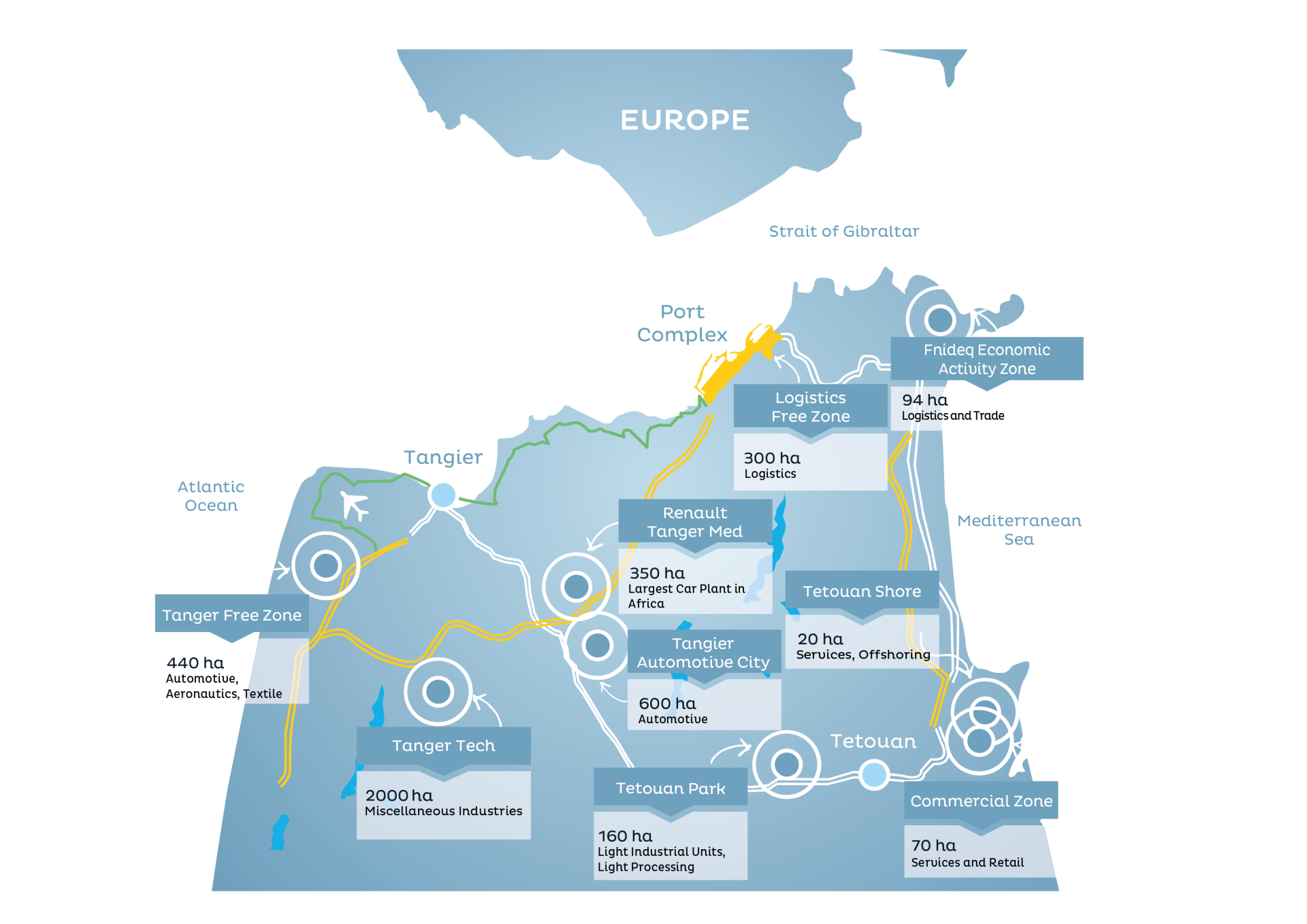 Industrial Clusters | Tanger Med Special Agency